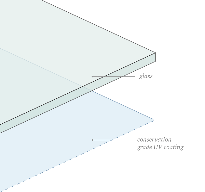 Glazing Products - Tru Vue | Folkgraphis